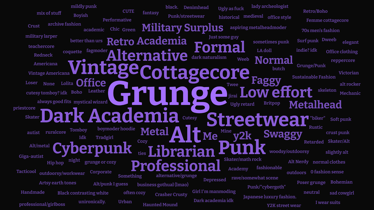 Extended 4tran Survey (2025.2) Results: Miscellaneous - DesiresAreGrey