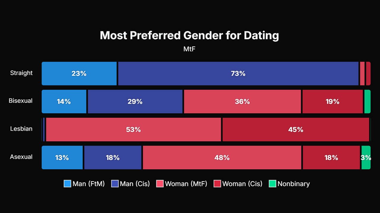 Extended 4tran Survey (2025.2) Results: Relationships - DesiresAreGrey